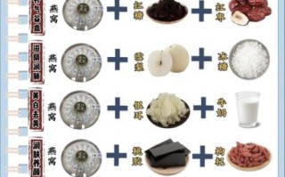 燕窝怎么烧最好_燕窝炖多久口感最佳