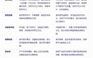 光波炉能做什么_光波炉和微波炉区别