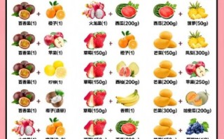 果汁的做法和配方大全_鲜榨果汁怎么搭配好喝