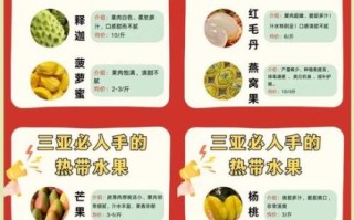 南方水果名称图片大全_有哪些热带水果