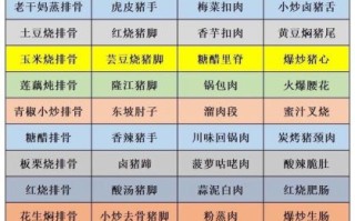 适合做快餐的菜有哪些_快餐店热销菜品推荐