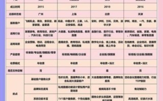 不限制尺寸大小的直播平台有哪些_如何选择