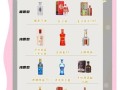 白酒代理商需要什么条件_白酒代理费用是多少