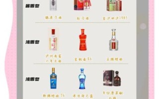 白酒代理商需要什么条件_白酒代理费用是多少