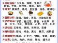怀孕不能吃的东西有哪些_孕妇饮食禁忌全解析
