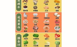 拔罐减肥食谱一日三餐_拔罐减肥期间吃什么