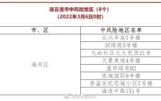 连云港疫情最新政策_如何查询风险区域