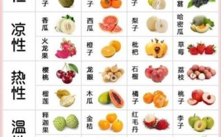 水果全部种类有哪些_常见水果分类大全
