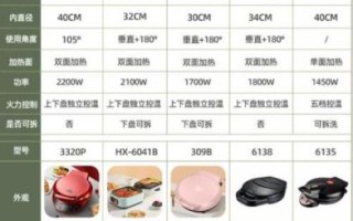 电饼铛什么牌子好用_电饼铛选购指南