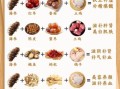 海参的营养价值_海参一天吃多少合适