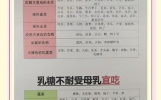 乳糖不耐受怎么办_乳糖不耐受吃什么好