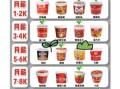重庆小面汤料配方怎么做_正宗重庆小面汤料配方