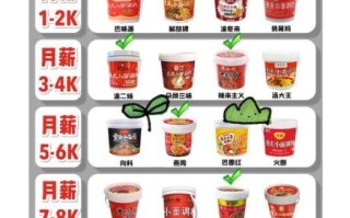 重庆小面汤料配方怎么做_正宗重庆小面汤料配方