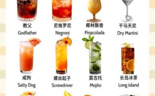 鸡尾酒怎么调_鸡尾酒配方大全
