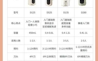豆浆机怎么打豆浆比例_干豆和水的比例是多少