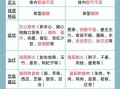 肾阳虚肾阴虚的区别_如何判断自己是哪种虚