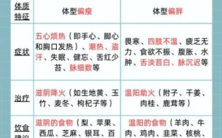 肾阳虚肾阴虚的区别_如何判断自己是哪种虚
