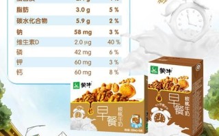 蒙牛早餐奶有营养吗_适合学生长期喝吗
