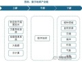 地理信息系统是什么_如何管理地理数据