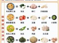 贴秋膘吃什么_秋季进补食谱