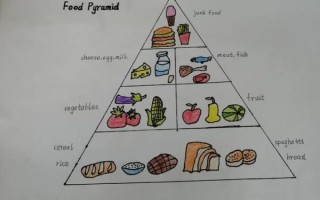 膳食金字塔简笔画怎么画_简笔画金字塔步骤