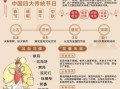 中秋节为什么叫中秋_中秋节来历是什么