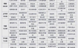 产妇月子餐食谱大全集_产后第一周吃什么