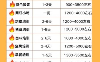 成都小吃培训哪家好_学成都小吃要多少钱