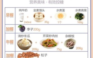 血糖高坐月子吃什么好_血糖高月子餐食谱大全