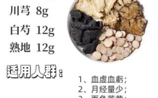 四物汤由哪四味药组成_四物汤的功效与作用