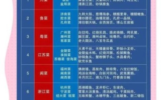 中国四大菜系是哪四大菜系_各自特色是什么