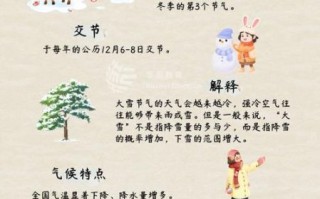 大雪节气的由来是什么_大雪节气有哪些传统习俗