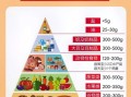 中国居民平衡膳食宝塔怎么吃_一日三餐搭配指南