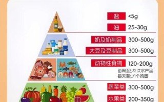 中国居民平衡膳食宝塔怎么吃_一日三餐搭配指南