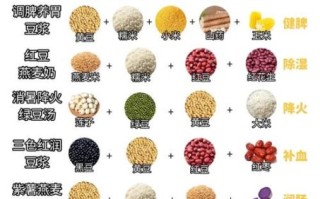 豆浆配方大全_豆浆怎么搭配更营养