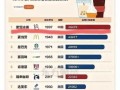 快餐品牌有哪些_全球知名连锁排行