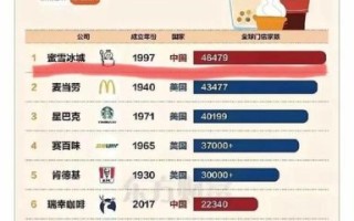 快餐品牌有哪些_全球知名连锁排行