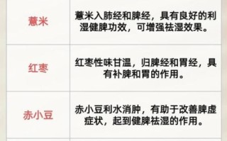 粉葛汤什么人不适合吃_粉葛汤禁忌人群