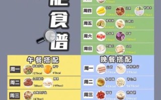 三天瘦5斤食谱_真的有用吗