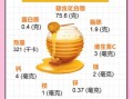 蜂蜜怎么喝最好_蜂蜜一天吃多少合适