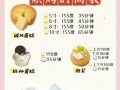 用电烤箱做蛋糕的方法_家用烤箱烤蛋糕温度时间怎么设置