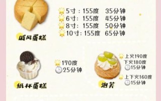 用电烤箱做蛋糕的方法_家用烤箱烤蛋糕温度时间怎么设置