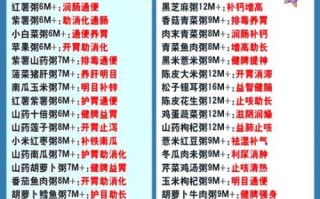 十个月宝宝辅食吃什么_如何安排一天三餐