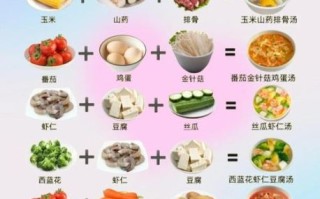 健脾食物排名_哪些食物最养脾胃