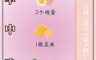 冬天怎么减肥最快_冬季减肥小窍门