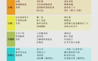 40岁一周营养食谱搭配_如何科学安排三餐