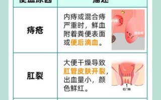 大便出血鲜红不痛是什么原因_严重吗