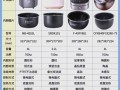 电饭锅煮粥比例是多少_电饭锅煮粥水和米的比例怎么调