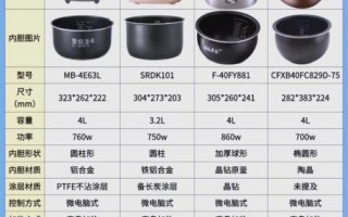电饭锅煮粥比例是多少_电饭锅煮粥水和米的比例怎么调