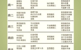 小学生一周食谱表_如何科学搭配营养